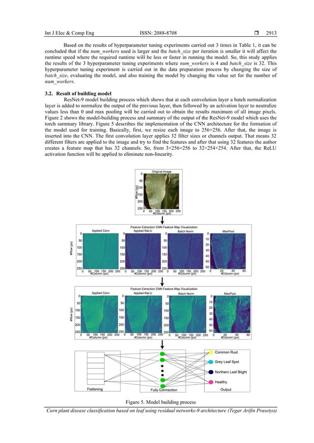 Corn plant disease classification based on leaf using residual networks-9 architecture | PDF