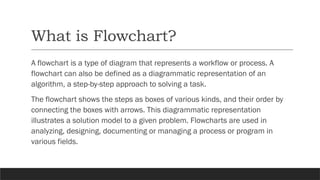 542996051-Program-Logic-Formulation.pptx