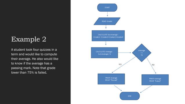 542996051-Program-Logic-Formulation.pptx