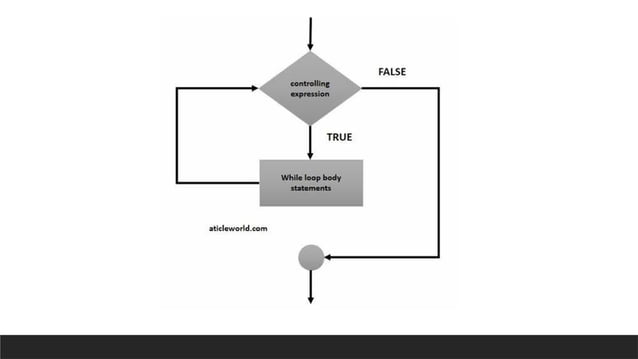 542996051-Program-Logic-Formulation.pptx