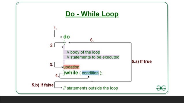 542996051-Program-Logic-Formulation.pptx