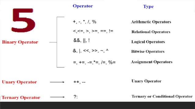 542996051 Program Logic Formulationpptx