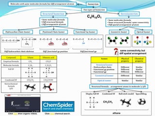 C2h4o2 Isomers