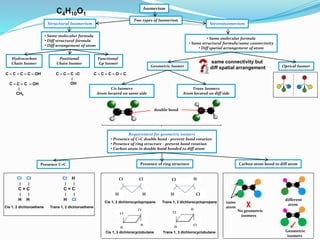 Stereoisomers Flow Chart