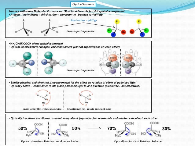 IB Chemistry on Stereoisomers, E/Z, Cis Trans, Geometric, Optical Iso…