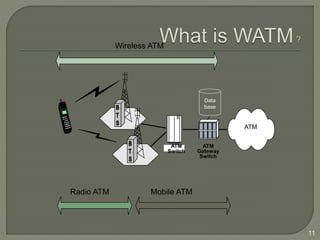 WIRELESS ATM BY SAIKIRAN PANJALA | PPT