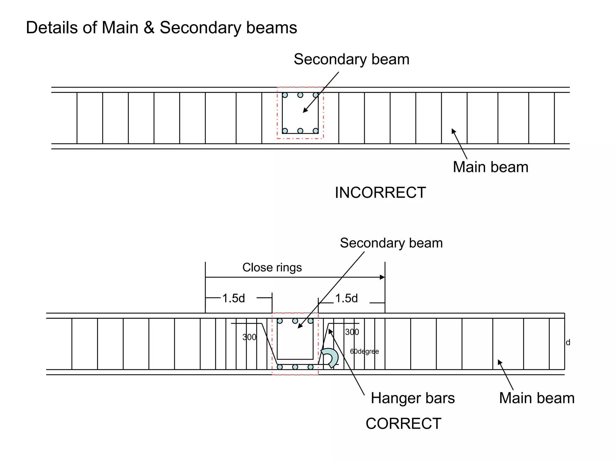 54307684 beam-column | PPT