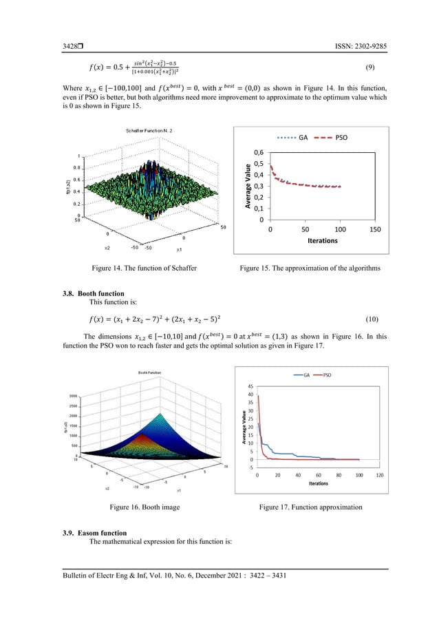 Using particle swarm optimization to solve test functions problems ...