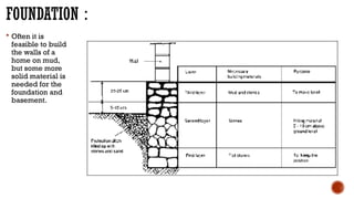 543322517-NON-CONVENTIONAL-WALLING-TECHNIQUES.pptx