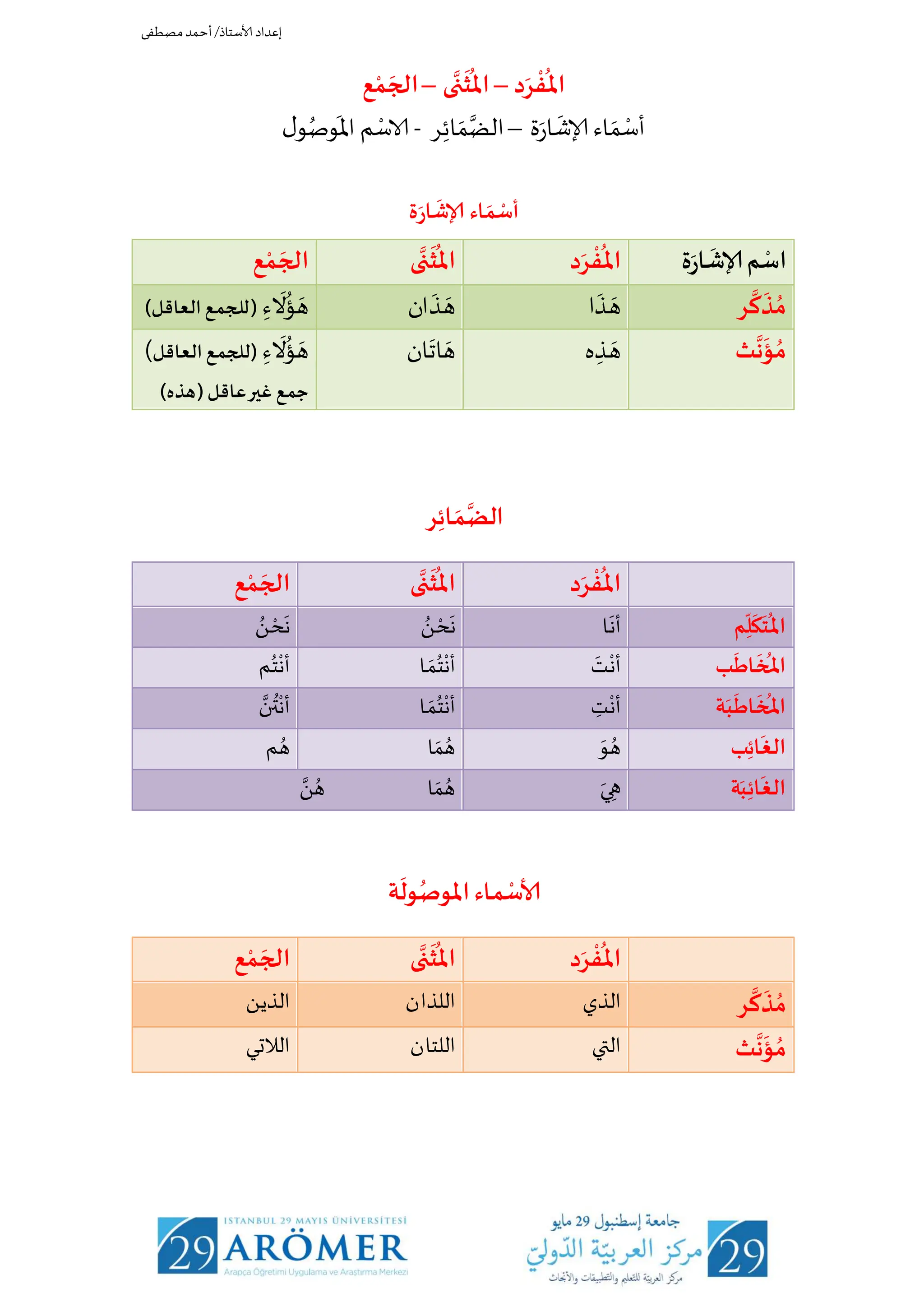 Arabic Grammer - Singular and Dual and plural.pdf