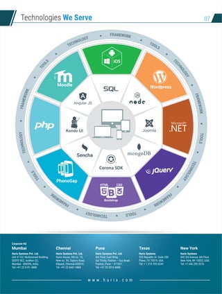 Hurix Technology Services Brochure (Web Format) | PDF
