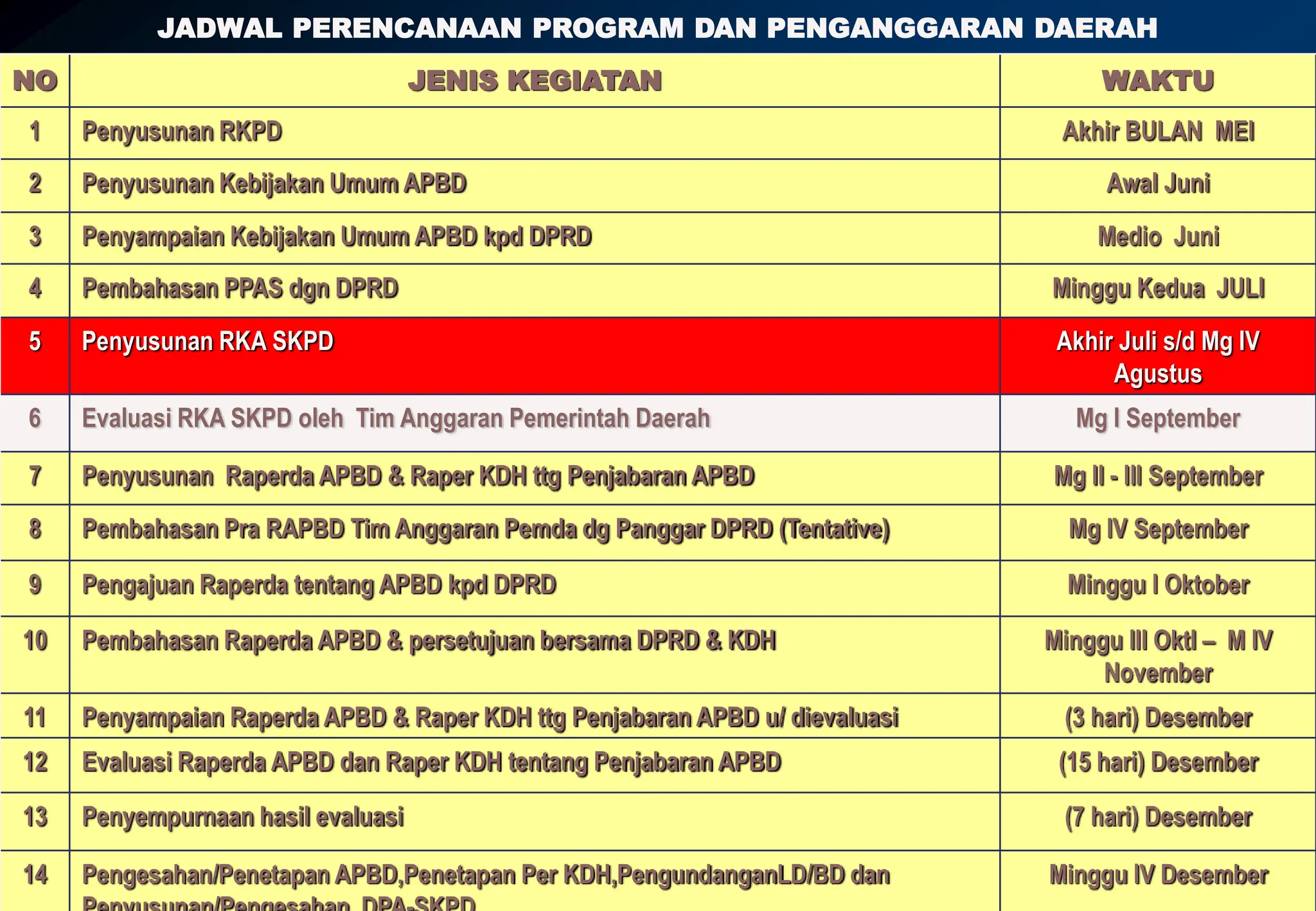 Slide tentang Tata Cara Penyusunan-RKA-DPA.pptx