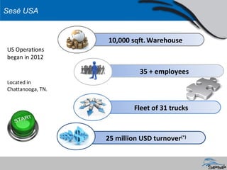 Sese Presentation (2) | PPT