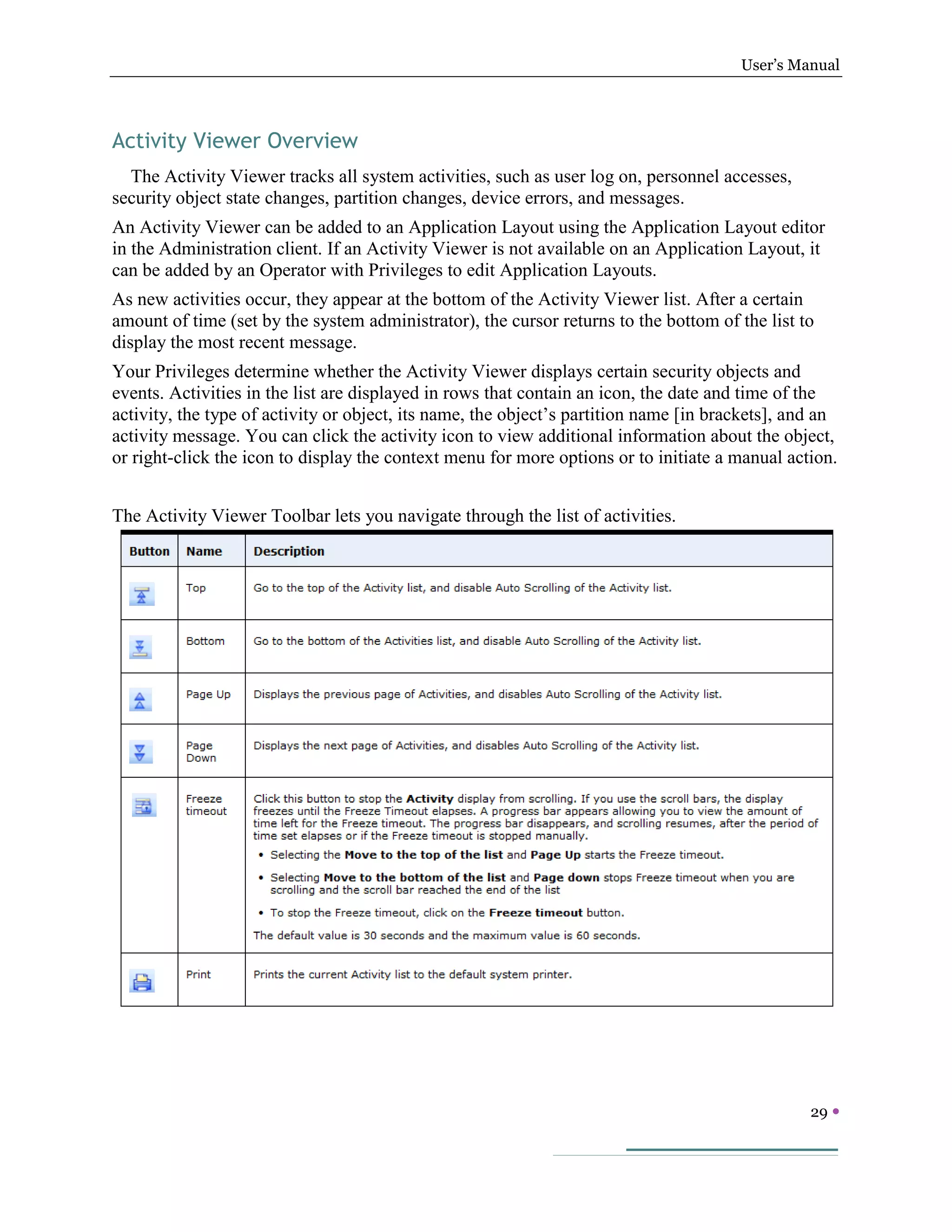 Ccure 9000 Monitoring Station User's Manual | PDF