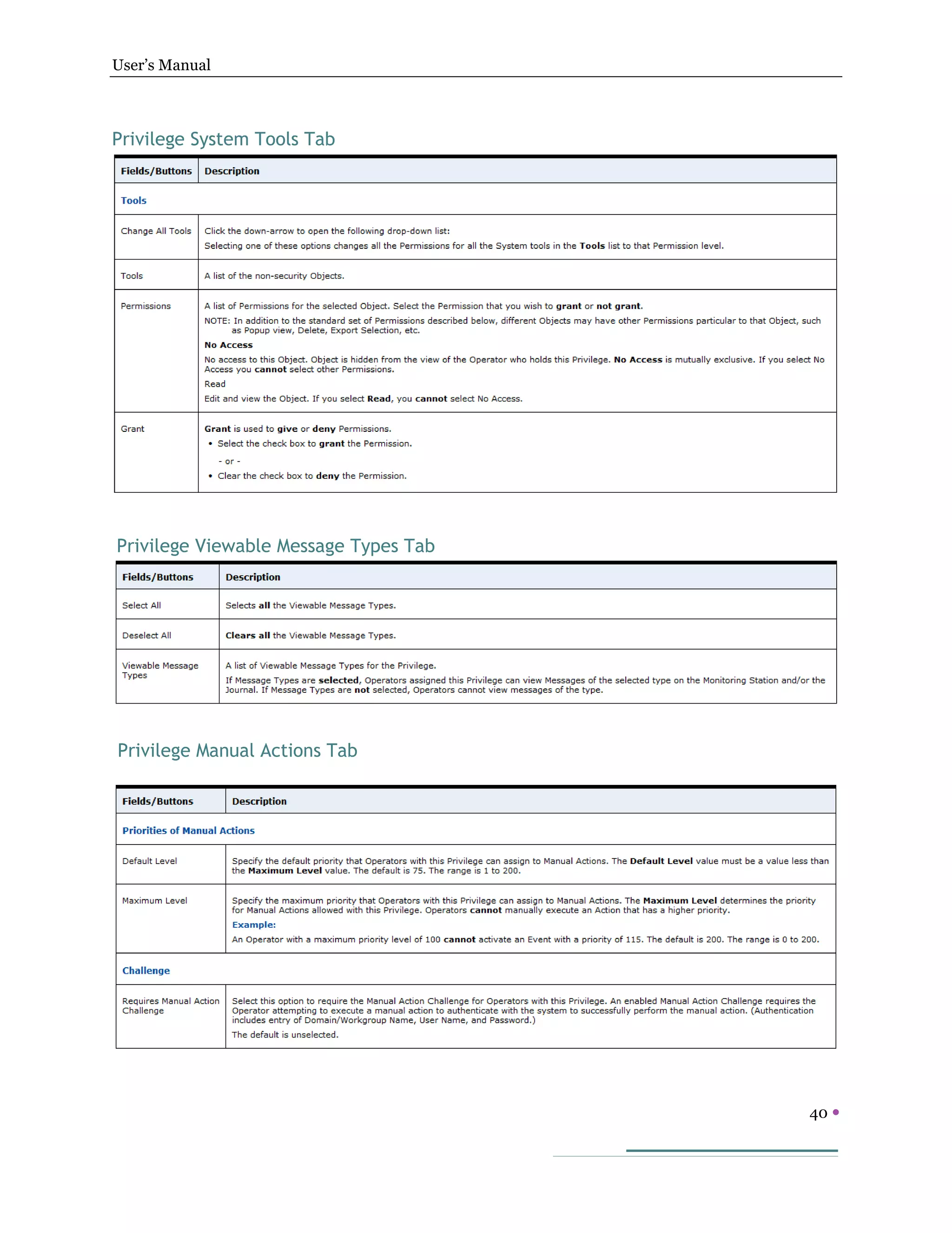 Ccure 9000 Monitoring Station User's Manual | PDF