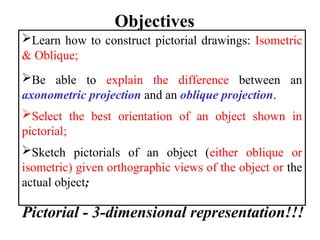 544580397-Lecture-4-Pictorial-Drawing.ppt