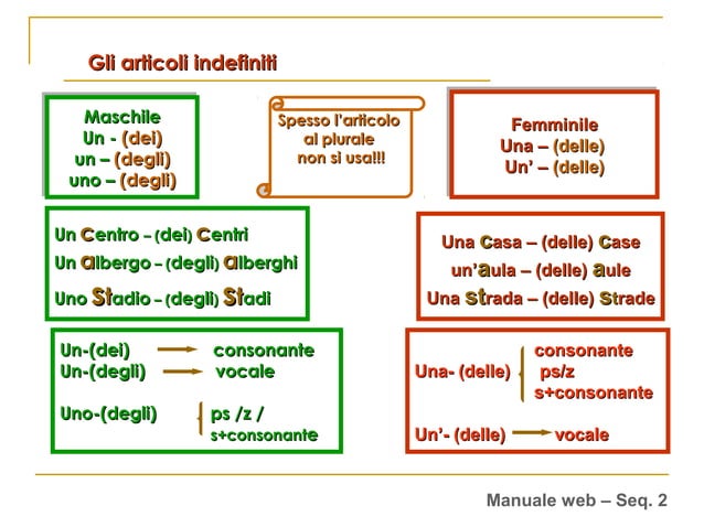 54473027 grammatica-articoli-nomi-numeri-aggettivi