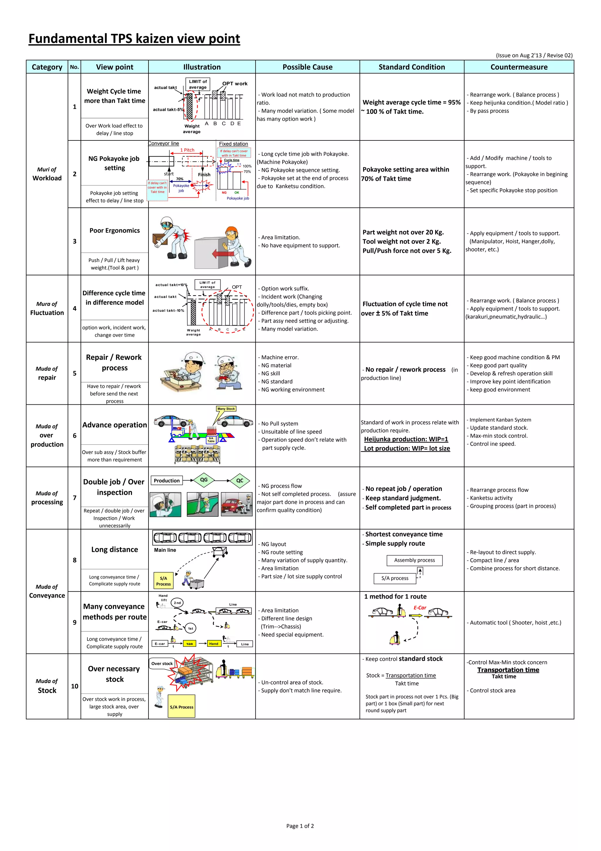 544893593-Kaizen-Viewpoint-2.pdf
