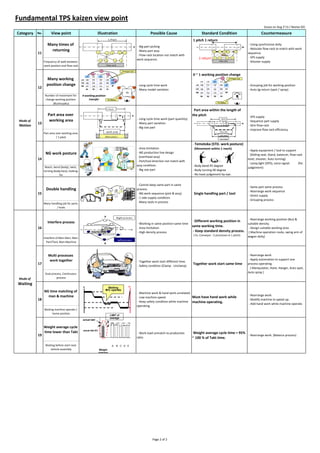 544893593-Kaizen-Viewpoint-2.pdf