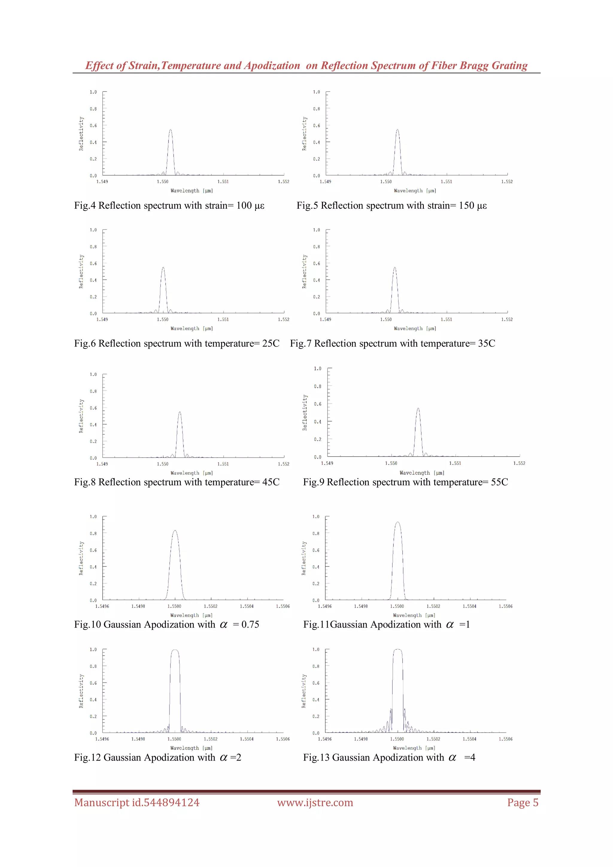Effect Of Straintemperature And Apodization On Reflection Spectrum Of