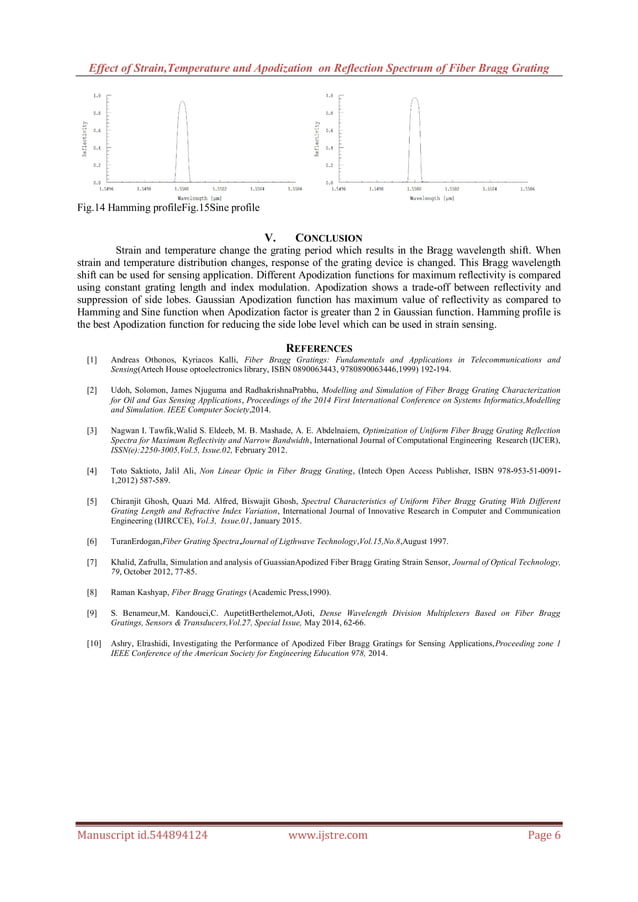 Effect of Strain,Temperature and Apodization on Reflection Spectrum of ...