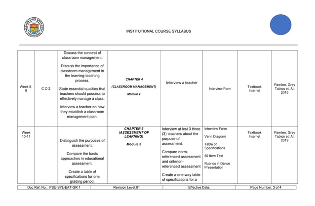 544924506-SYLLABUS-IN-FS2-ENG-4.docx1234 | PPT