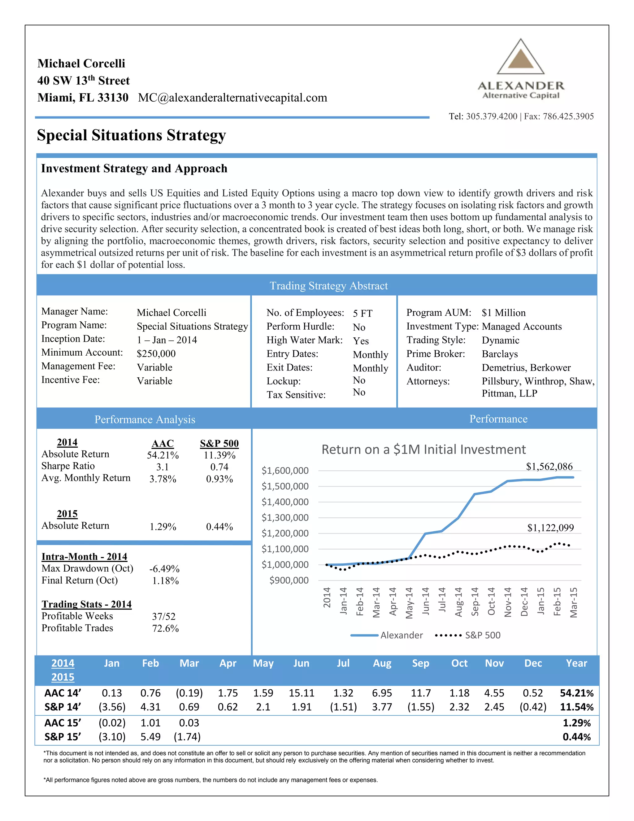 Tear Sheet March | PDF