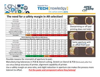 Robust 03015 process RGray apex15 | PPT