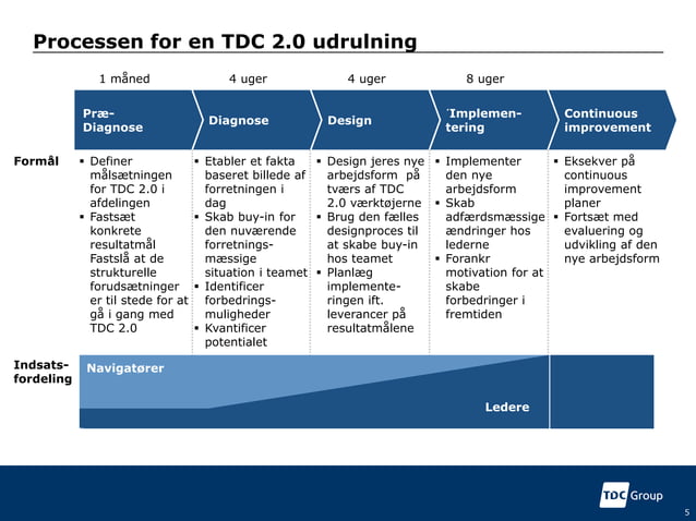 TDC 20 Presentation | PPT