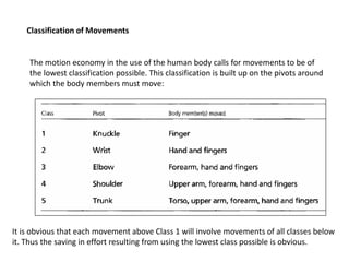all about basis of -Motion-Economy.pptx