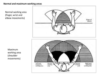 all about basis of -Motion-Economy.pptx