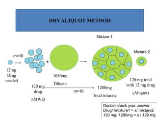 Aliquot-Method for weighing and measuring.pdf