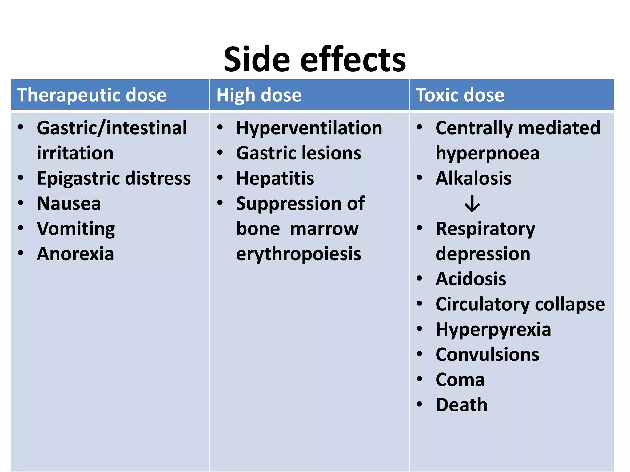 Anti Pyretic Drugs | PPTX