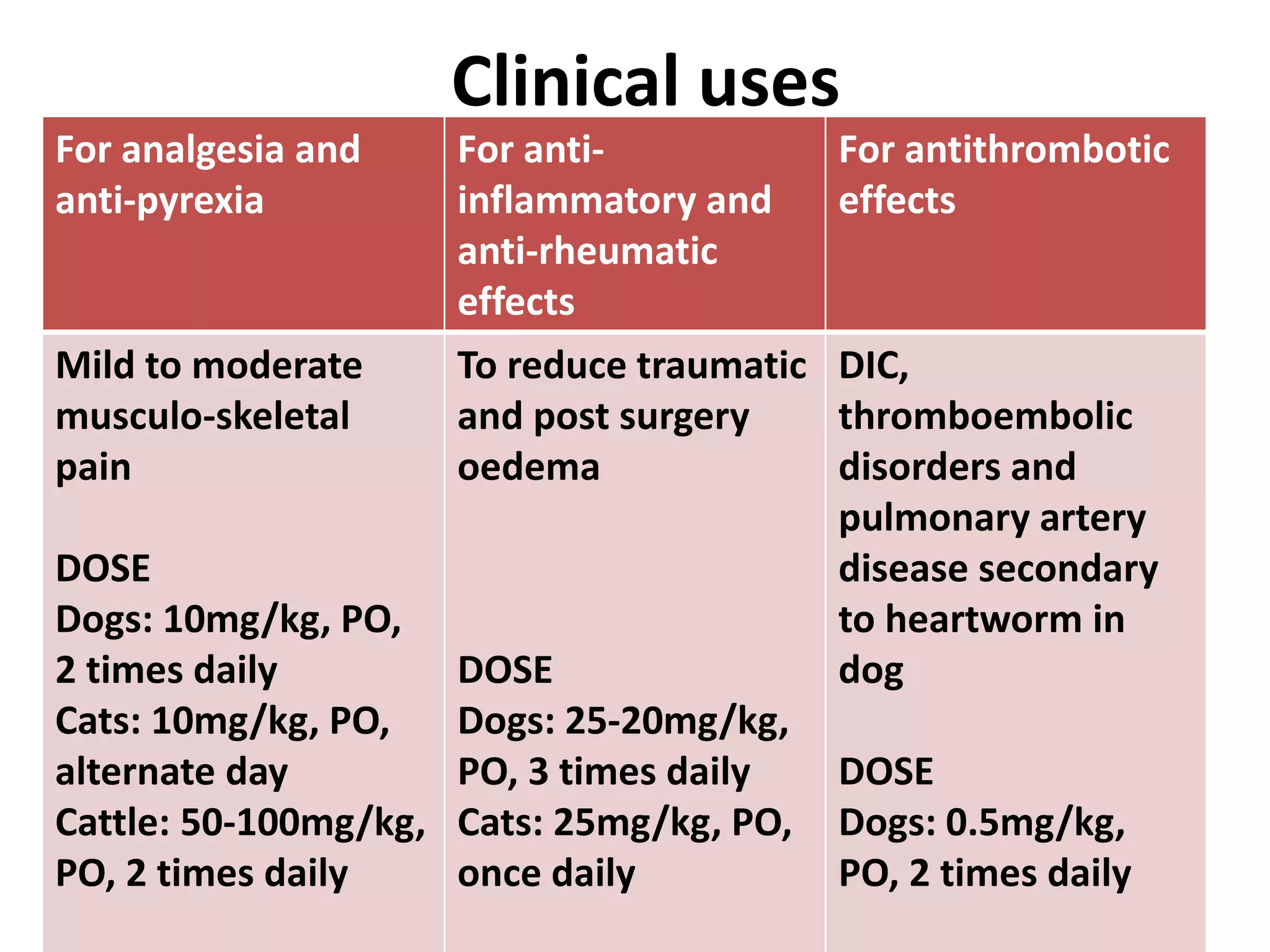 Anti Pyretic Drugs | PPTX