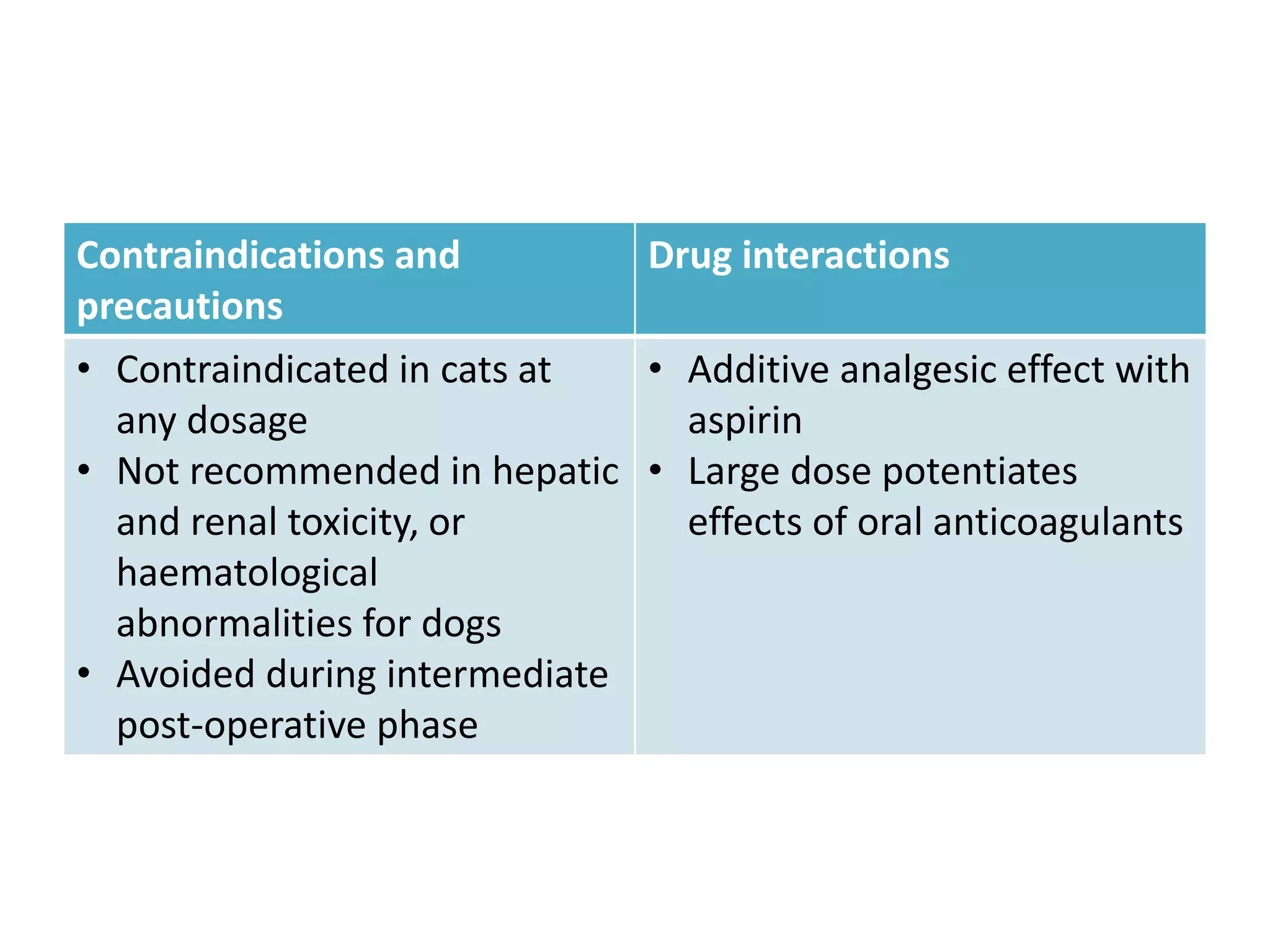Anti Pyretic Drugs | PPTX