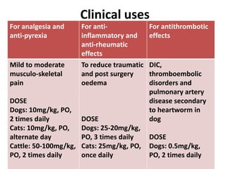 Anti Pyretic Drugs | PPTX