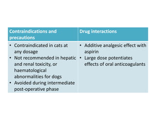 Anti Pyretic Drugs | PPTX