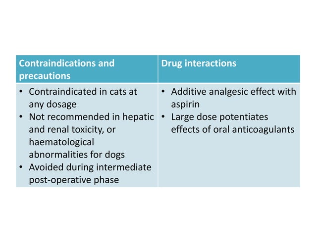 Anti Pyretic Drugs | PPTX