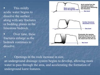 545715837-shbsbsbbsPpt-Karst-Topography.pdf