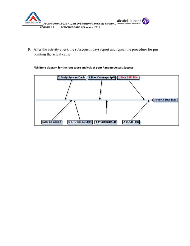 gsm-kpi-optimization | PDF