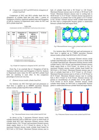 Effect of pretensioning | PDF