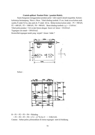 ANALISA-PERHITUNGAN-STRUKTUR-PONDASI-TELAPAK.pdf