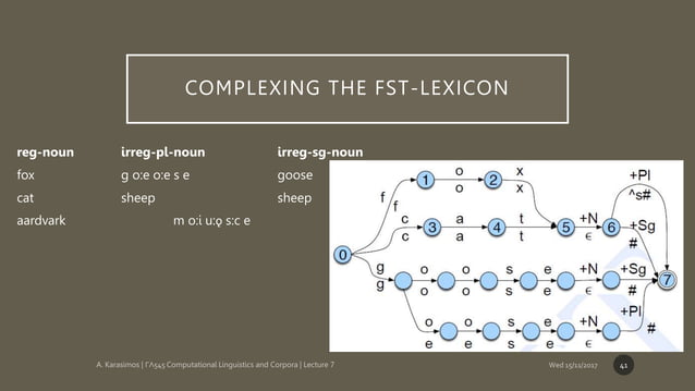 Computational Linguistics - Finite State Automata | PPT