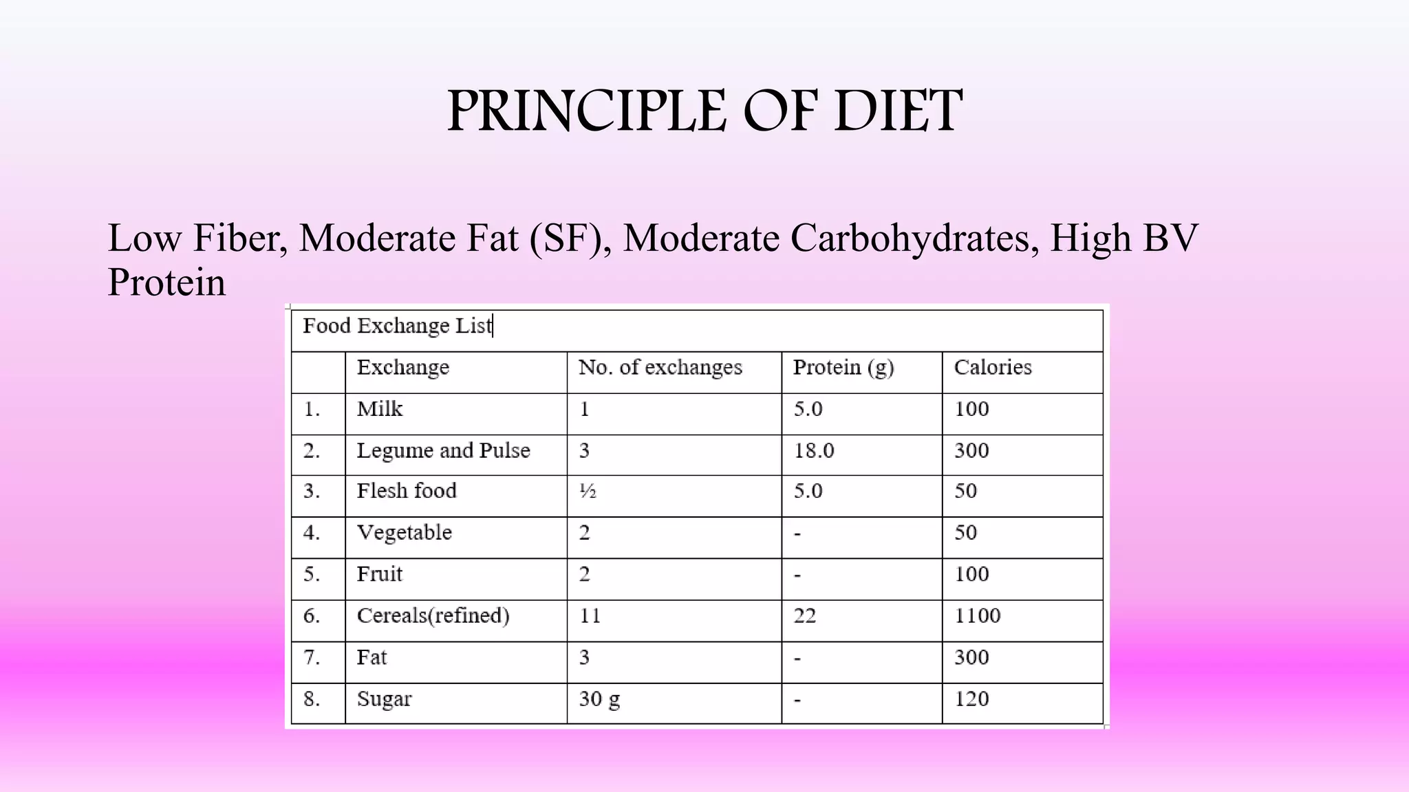 Nutrition in Ulcerative Colitis | PPTX