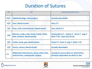 https://www.slideshare.net/lovetshering/suture-materials-and-suturing ...