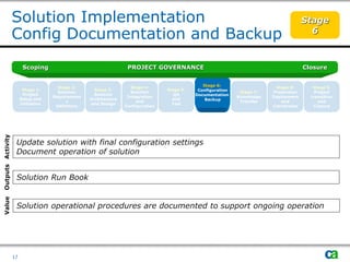 Deployment Methodology | PDF