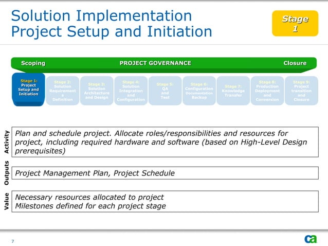 Deployment Methodology | PDF