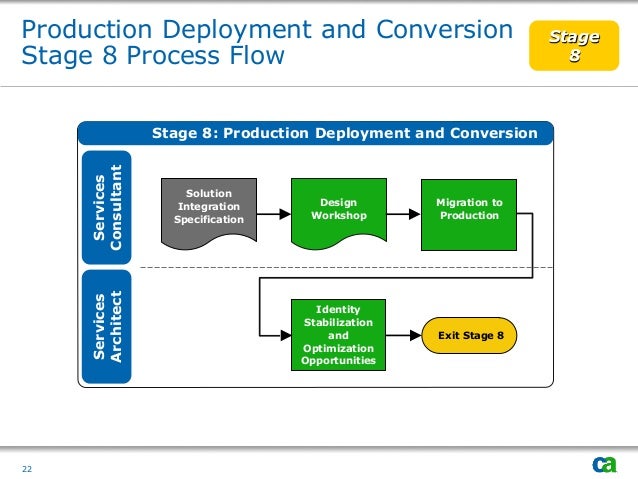 Deployment Methodology
