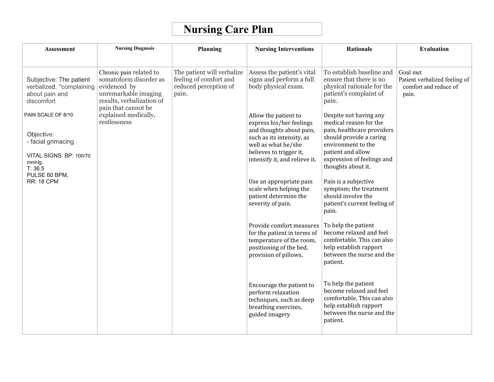 Nursing Care Plan somatoform-disorders.docx