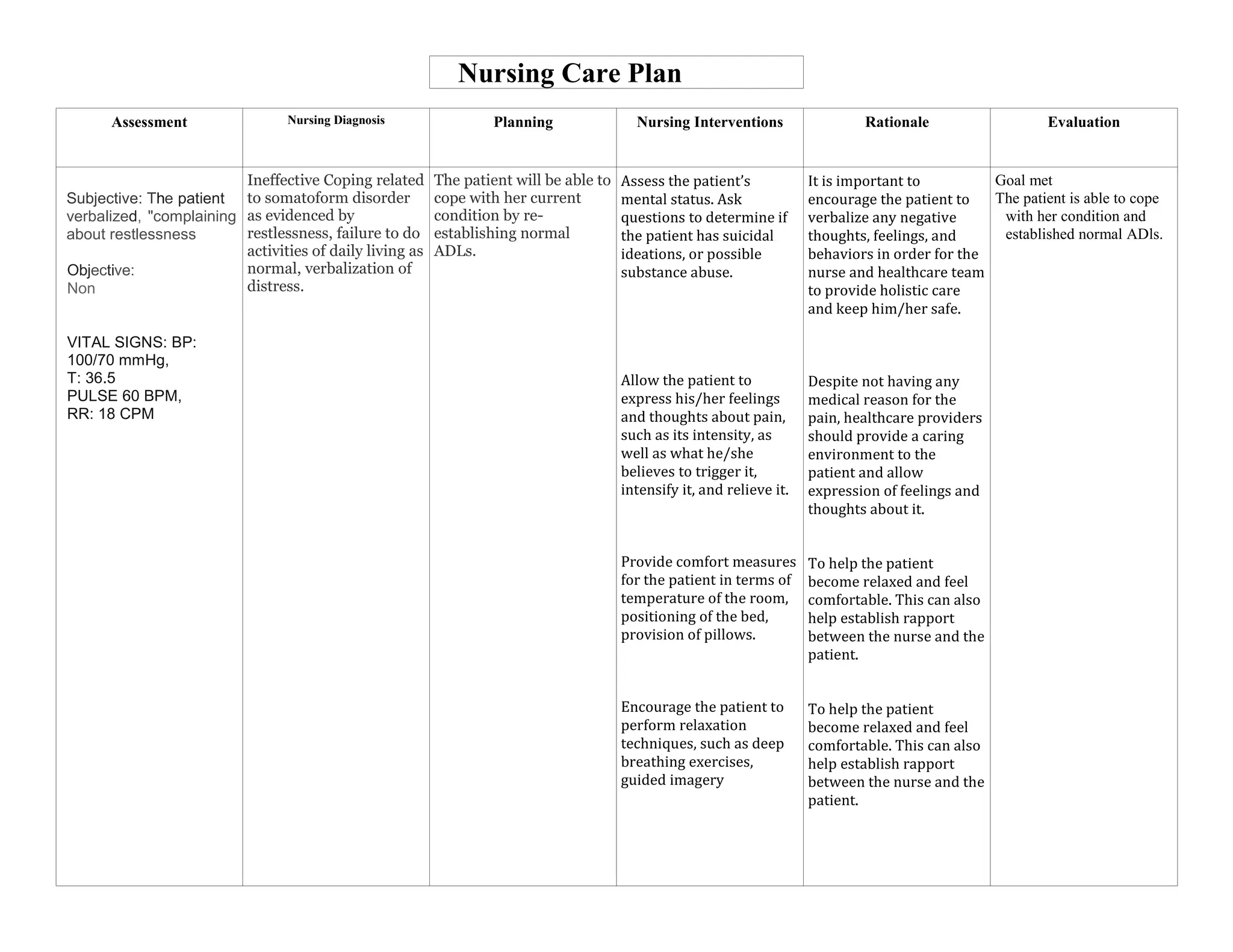 Nursing Care Plan somatoform-disorders.docx
